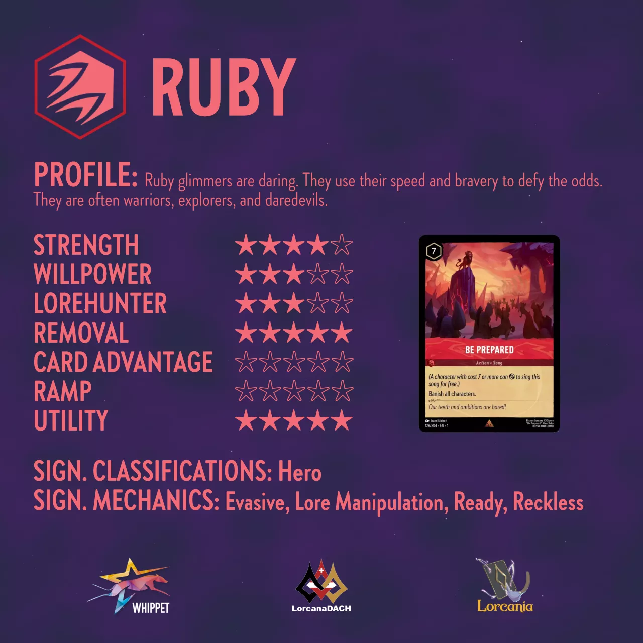 Emerald is the trickster in the ink portfolio, relying on cunning ...