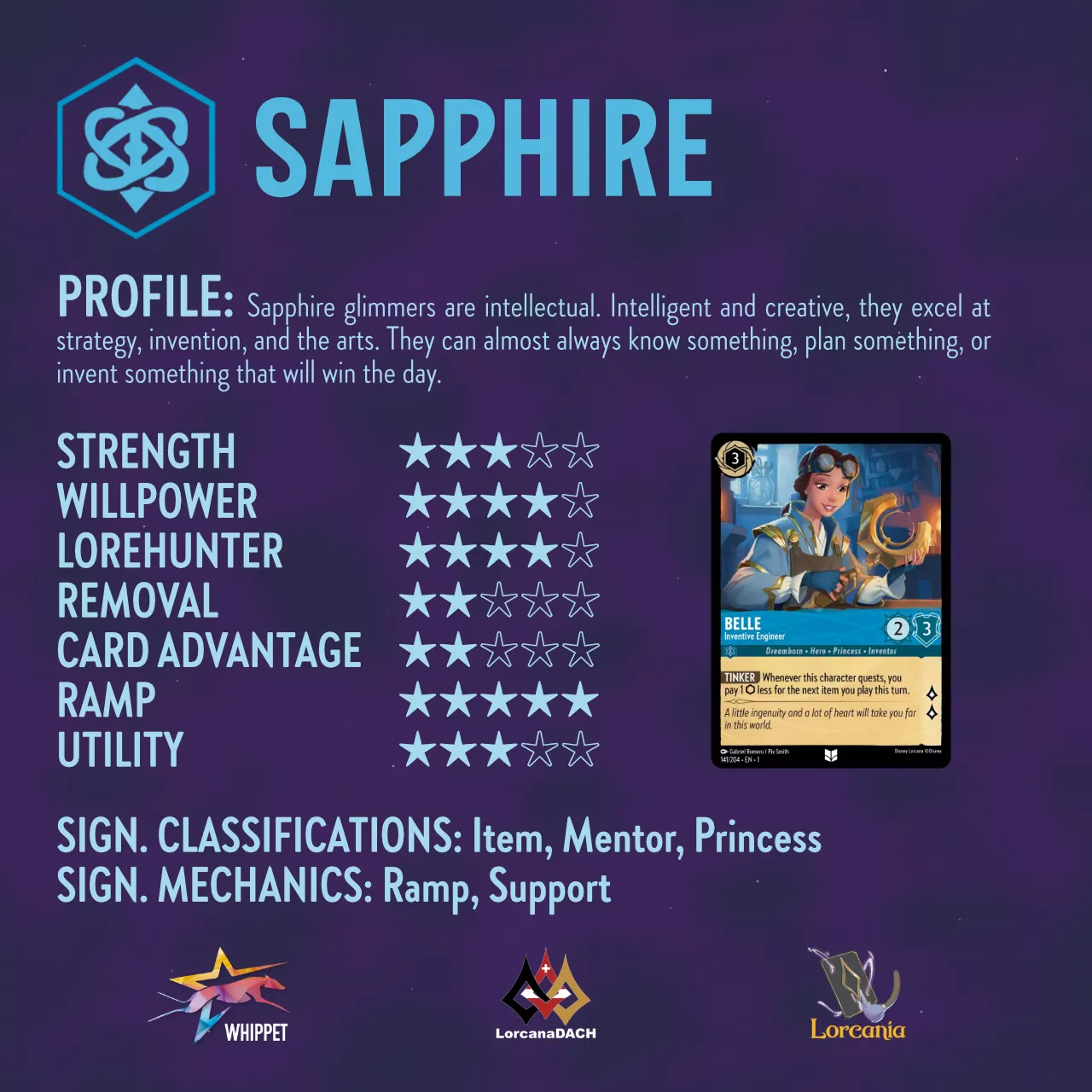 That's it for today, folks. If you have any comments or disagree with ...